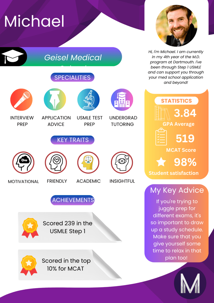 MCAT Practice Tests 2024 for FREE - Medic Mind US